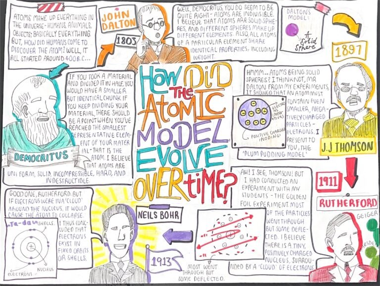 See Science - competitions